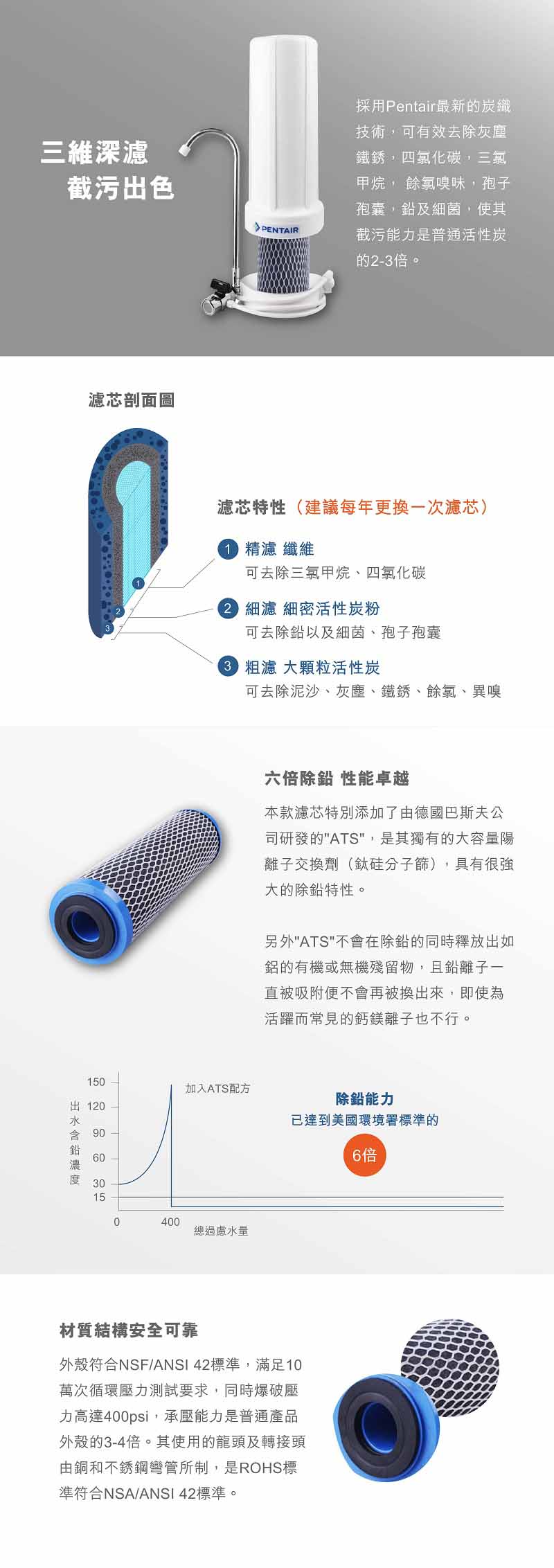 Everpure PENTAIR SUNSTREAM CTS-104M 淨水器 - PureEnergy
